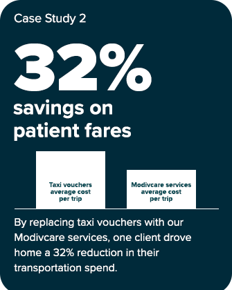 Modivcare | We Drive Outcomes