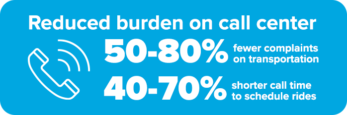 Modivcare | We Drive Outcomes